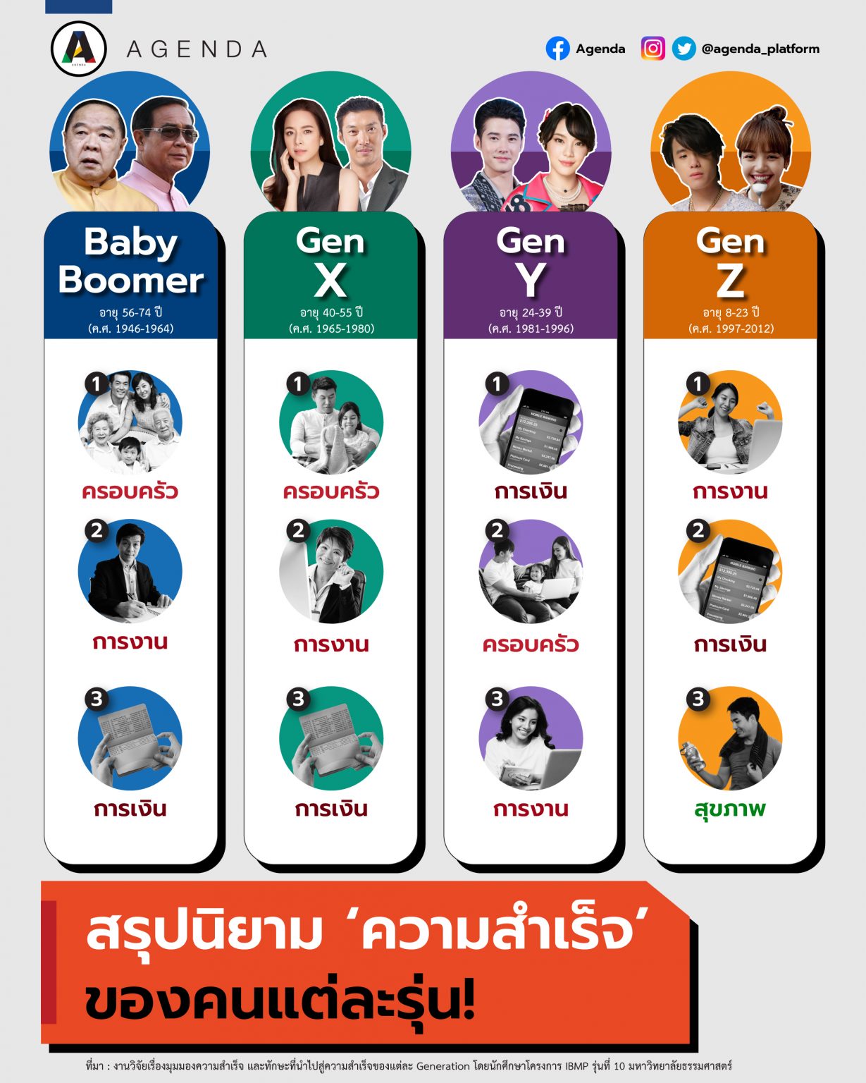 สรุปนิยาม ‘ความสำเร็จ’ ของคนแต่ละรุ่น | AGENDA