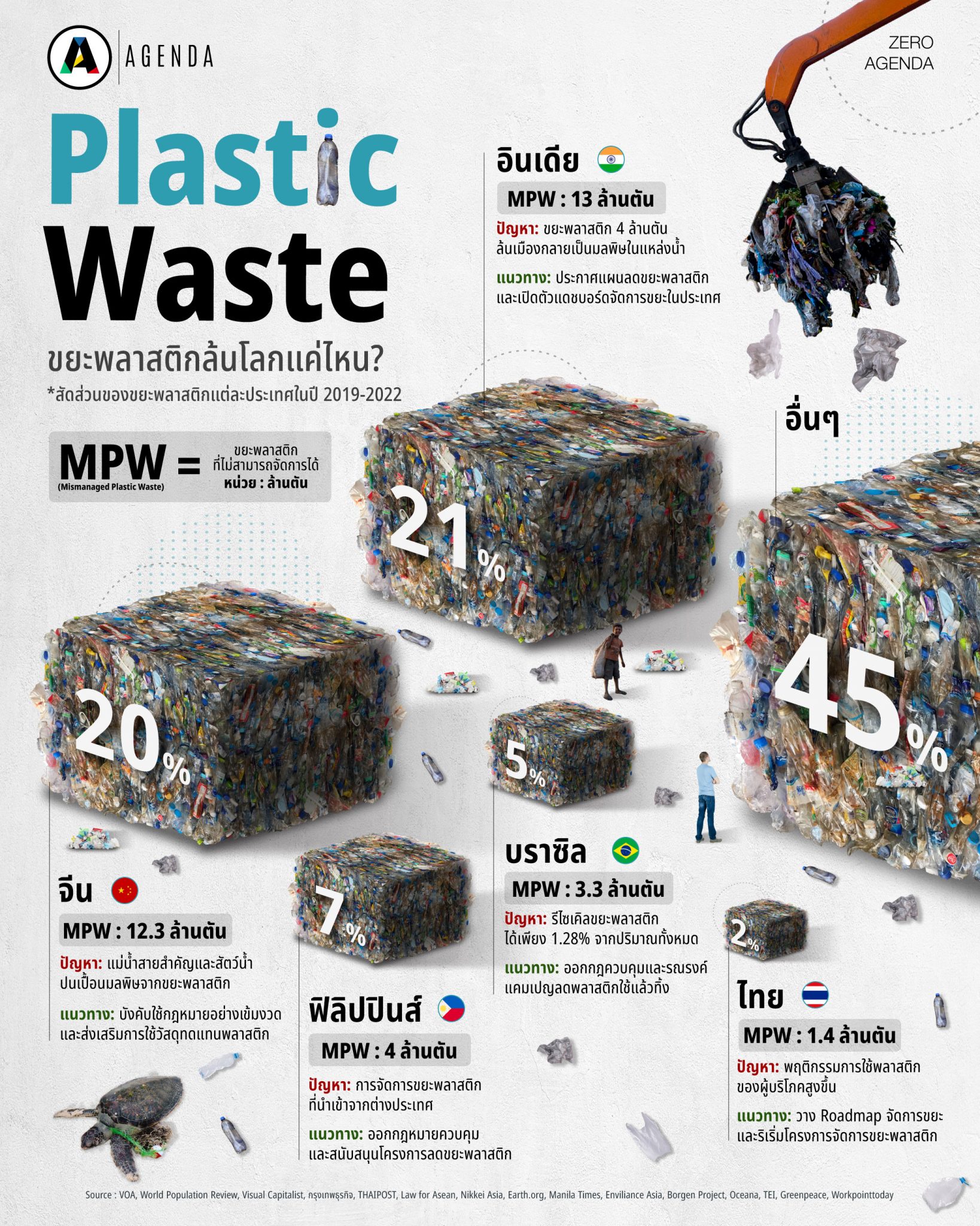 Plastic Waste : เมื่อขยะพลาสติกกำลังจะล้นโลก เปิดปมปัญหาพร้อมแนวทาง ...
