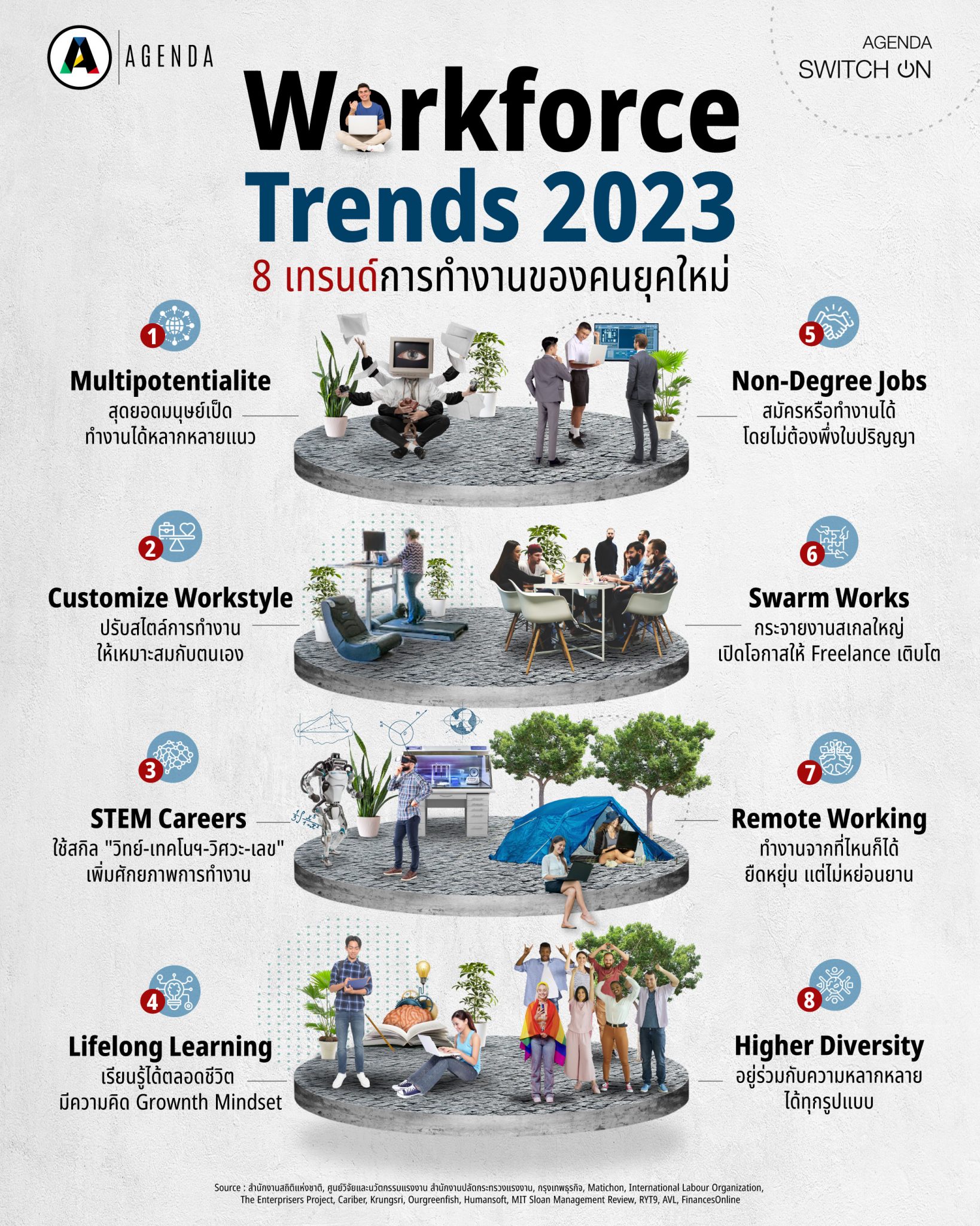Workforce Trends 2023 : 8 เทรนด์การทำงานของคนยุคใหม่ ‘คน’ และ ‘บริษัท ...