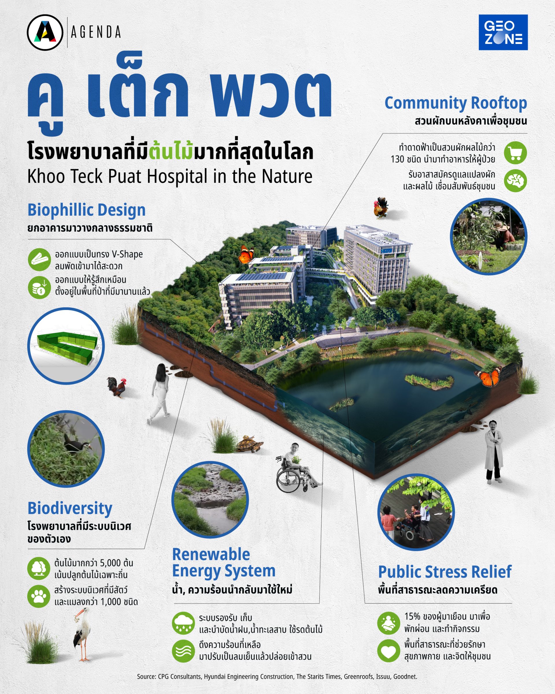 Khoo Teck Puat (คู-เต็ก-พวต) : โรงพยาบาลที่มีต้นไม้มากที่สุดในโลก | AGENDA